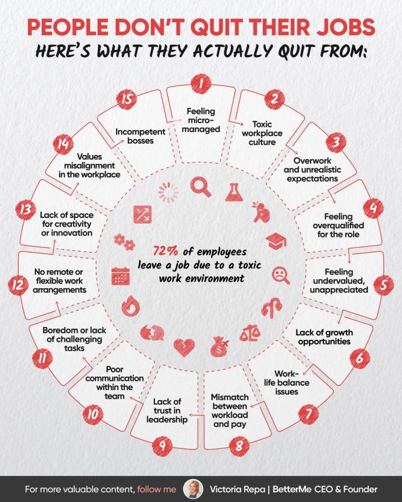 why do people quit their jobs .. – wealthci