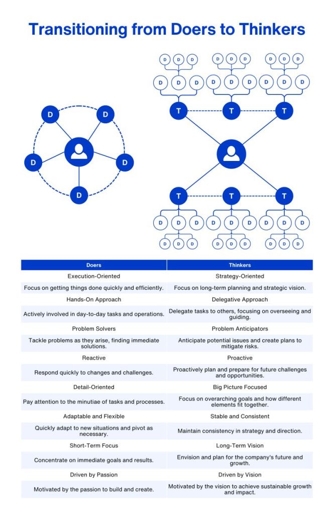 how to transition from a doer to a thinker .. – wealthci