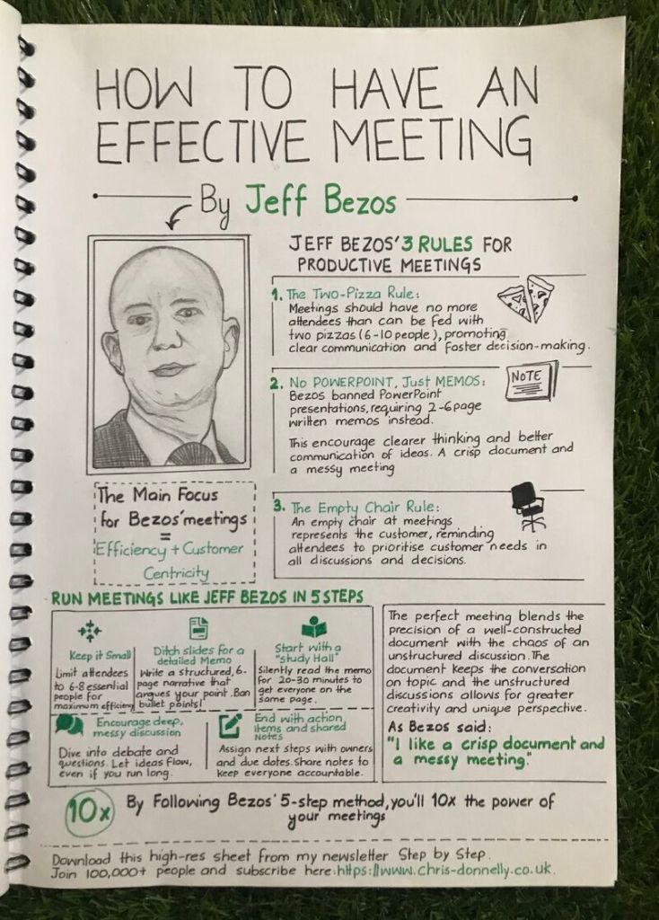 jeff bezos rules for having an effective meeting – wealthci