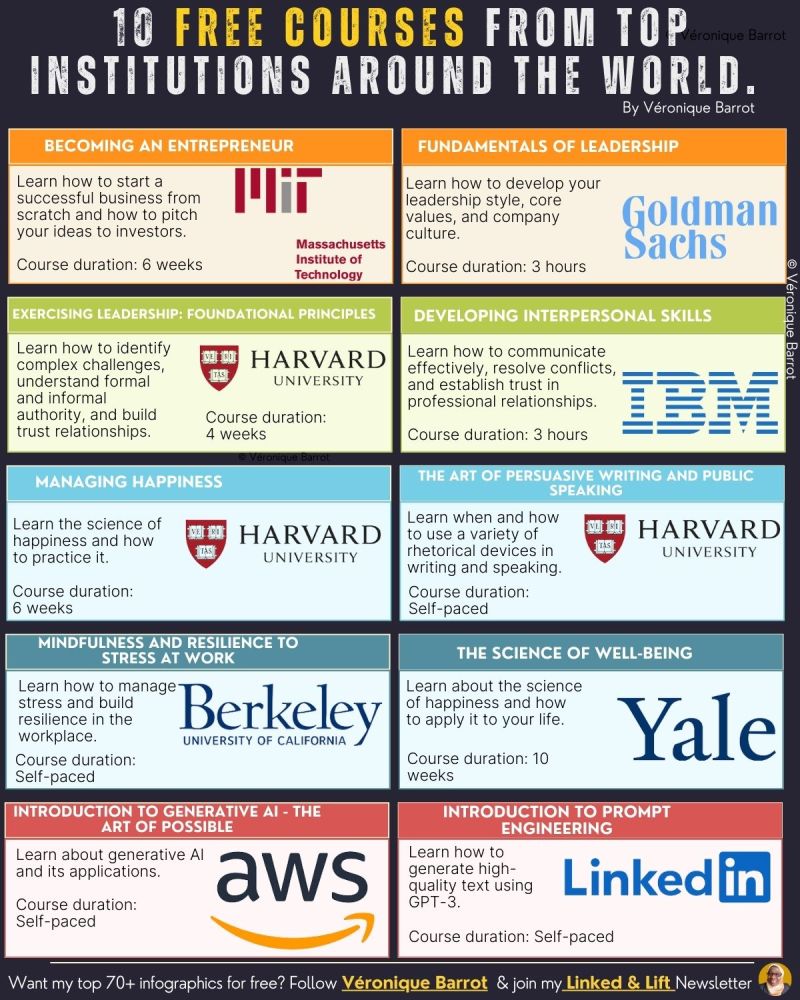 some free courses .. – wealthci