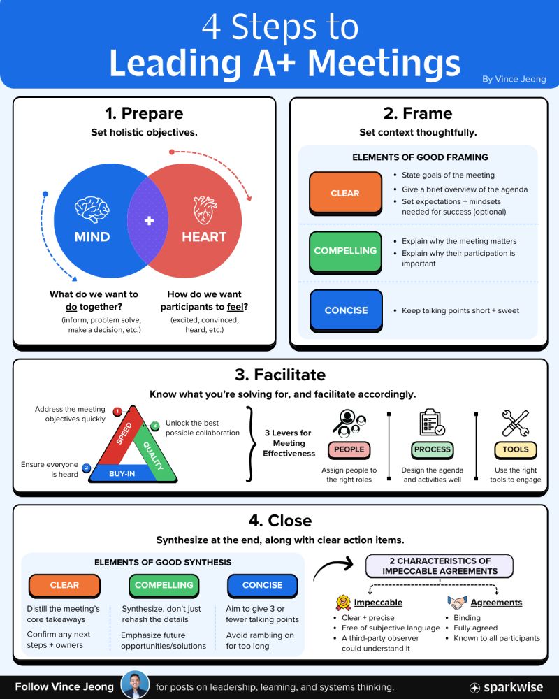 how to lead meetings – wealthci