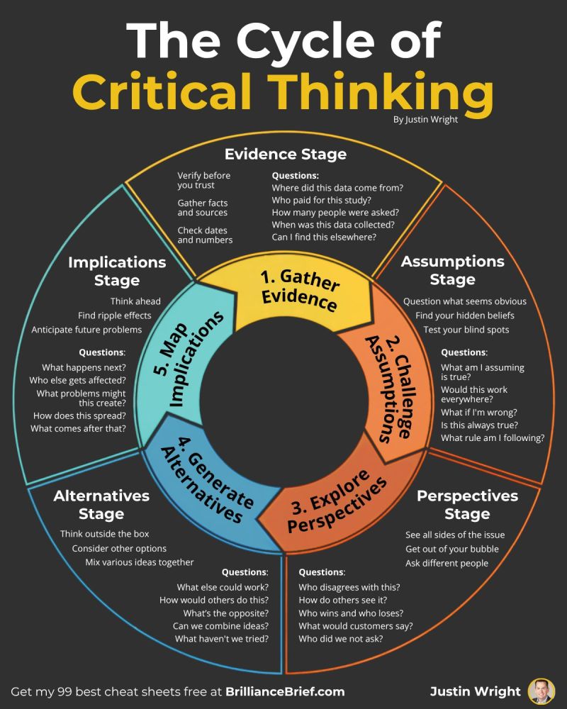 stages of critical thinking … – wealthci