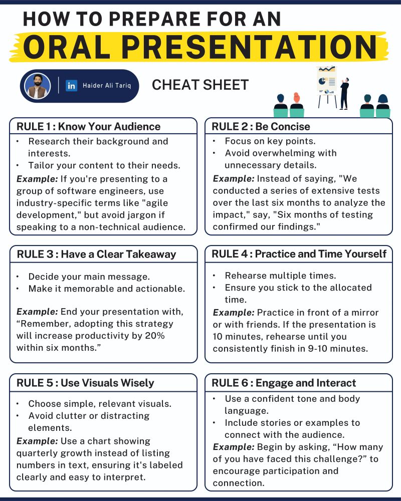 how to prepare for an oral presentation .. – wealthci